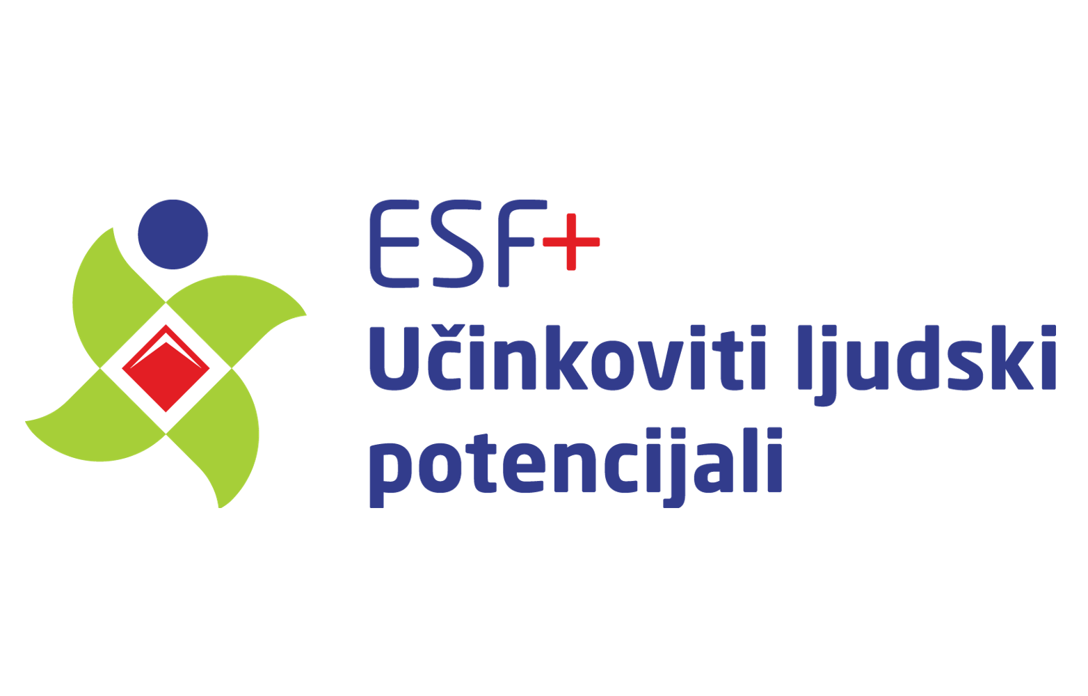 Odluka o financiranju u okviru Poziva „Potpore za poticanje ...